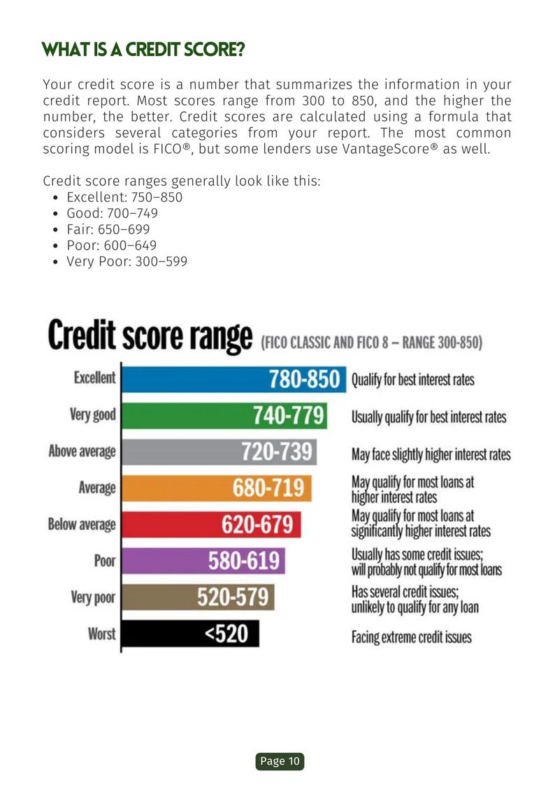 Credit Repair Course Kit: 80+ Page Manual, Templates, Certificate ...