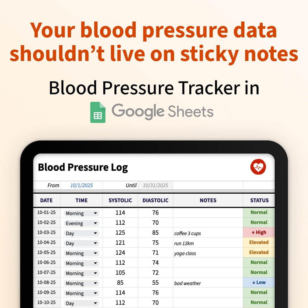 Blood Pressure Log, Google Sheets, AHA Chart, Hypertension Tracker ...