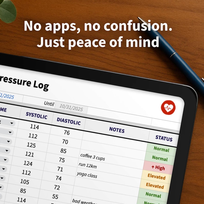 Blood Pressure Log, Google Sheets, AHA Chart, Hypertension Tracker ...