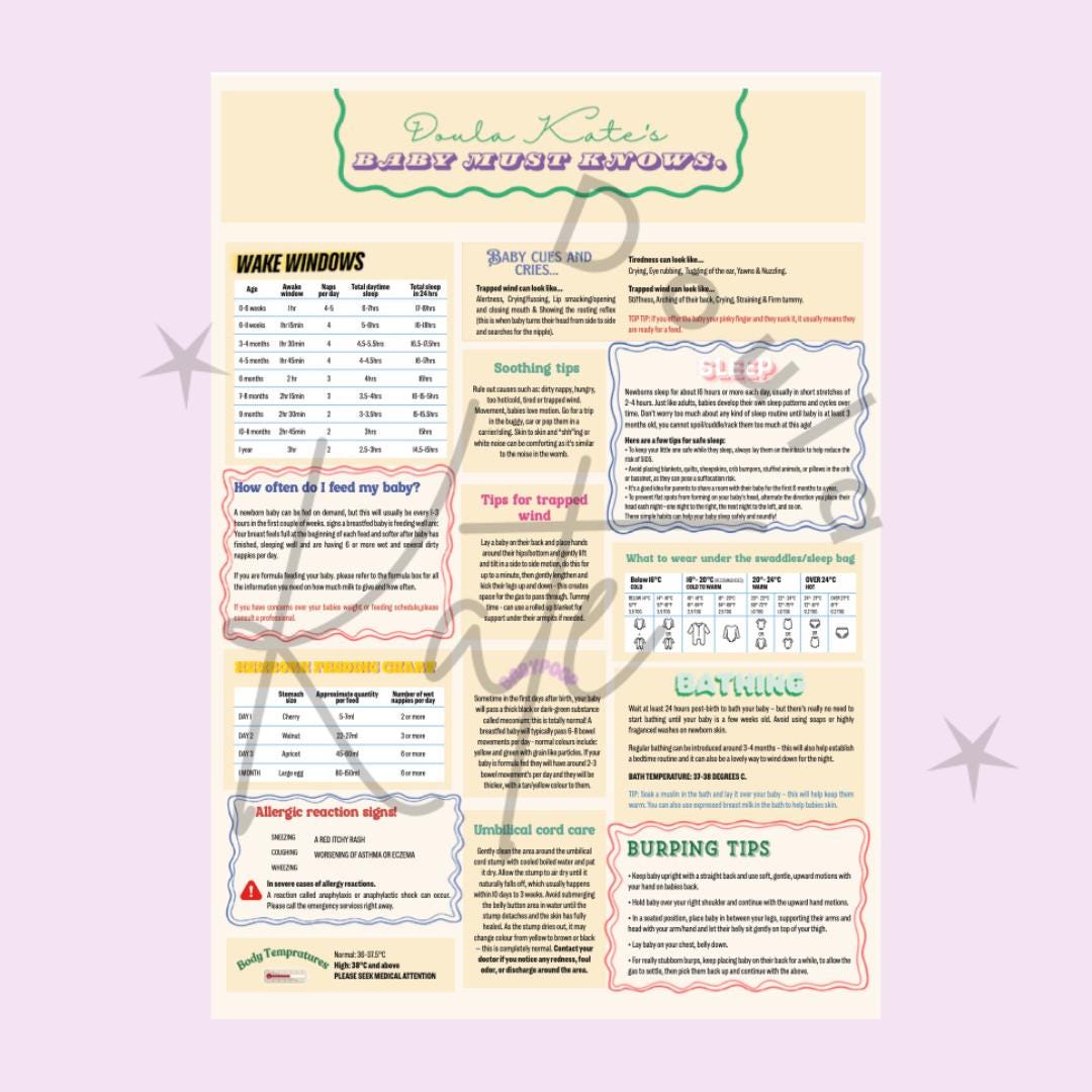 Newborn Baby Must Knows Poster | Baby Guide | Infographic Info Sheet ...