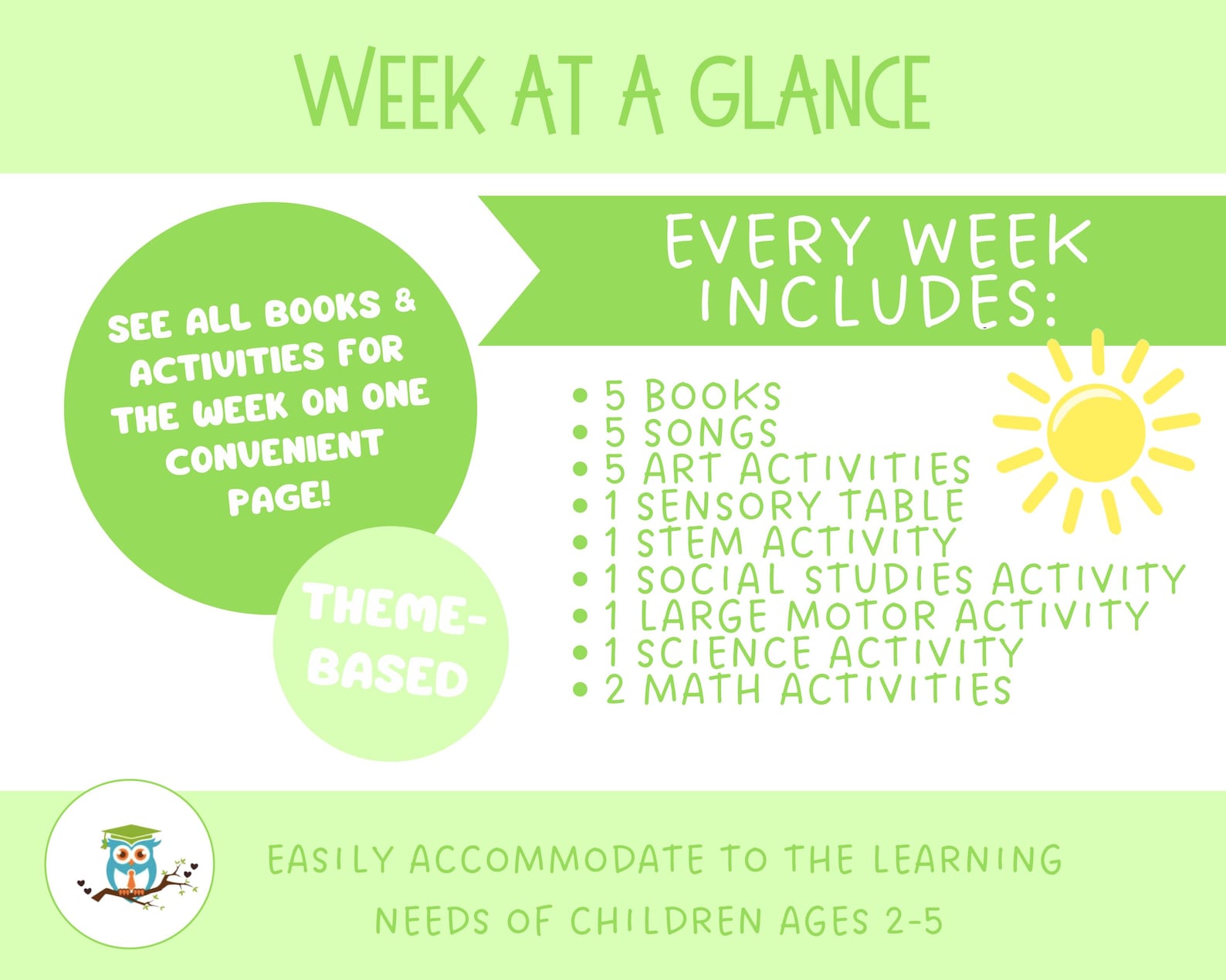 Spring Preschool Lesson Plans | Toddler Activities | Bugs, Sunshine ...