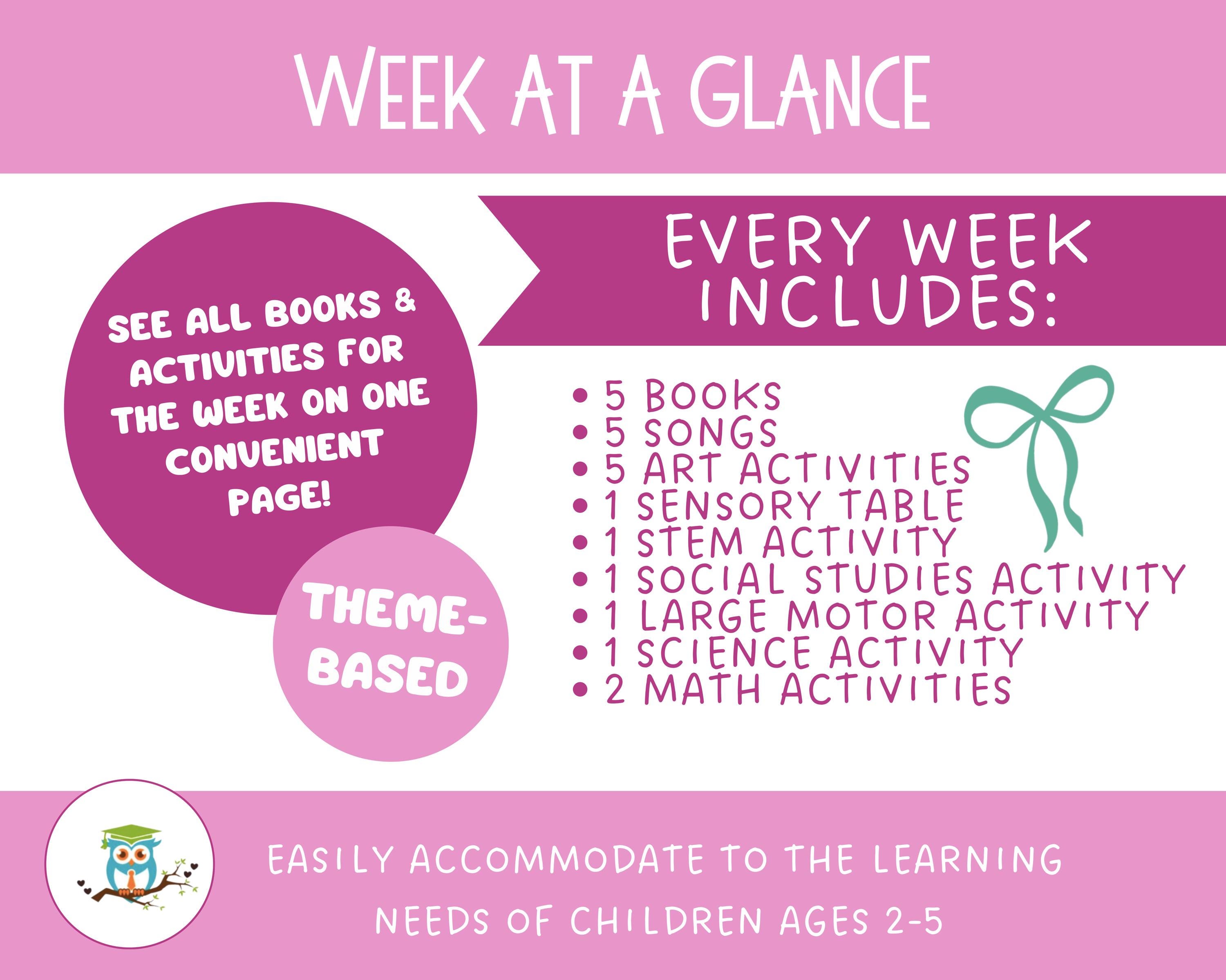 Gingerbread Preschool Unit | Toddler Winter Lesson Plans | Christmas ...