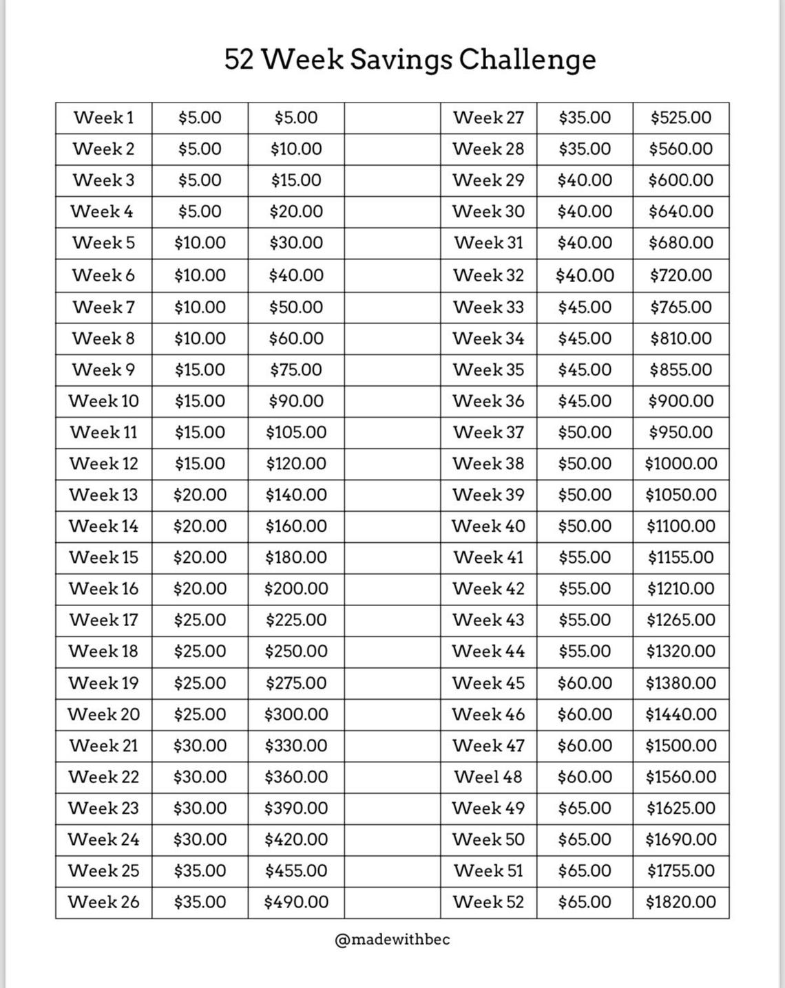 52-week Savings Challenge Chart Start Your Financial Adventure Today - Etsy