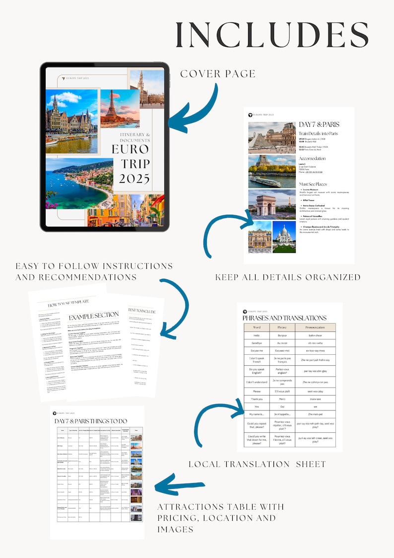 Editable Travel Itinerary Template Your Ultimate Trip Planner - Etsy