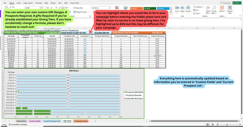 Fundraising Campaign Gift Chart Template - Etsy