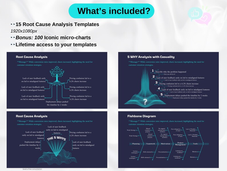 Root Cause Analysis Presentation Slides. Editable Office, Google Docs ...