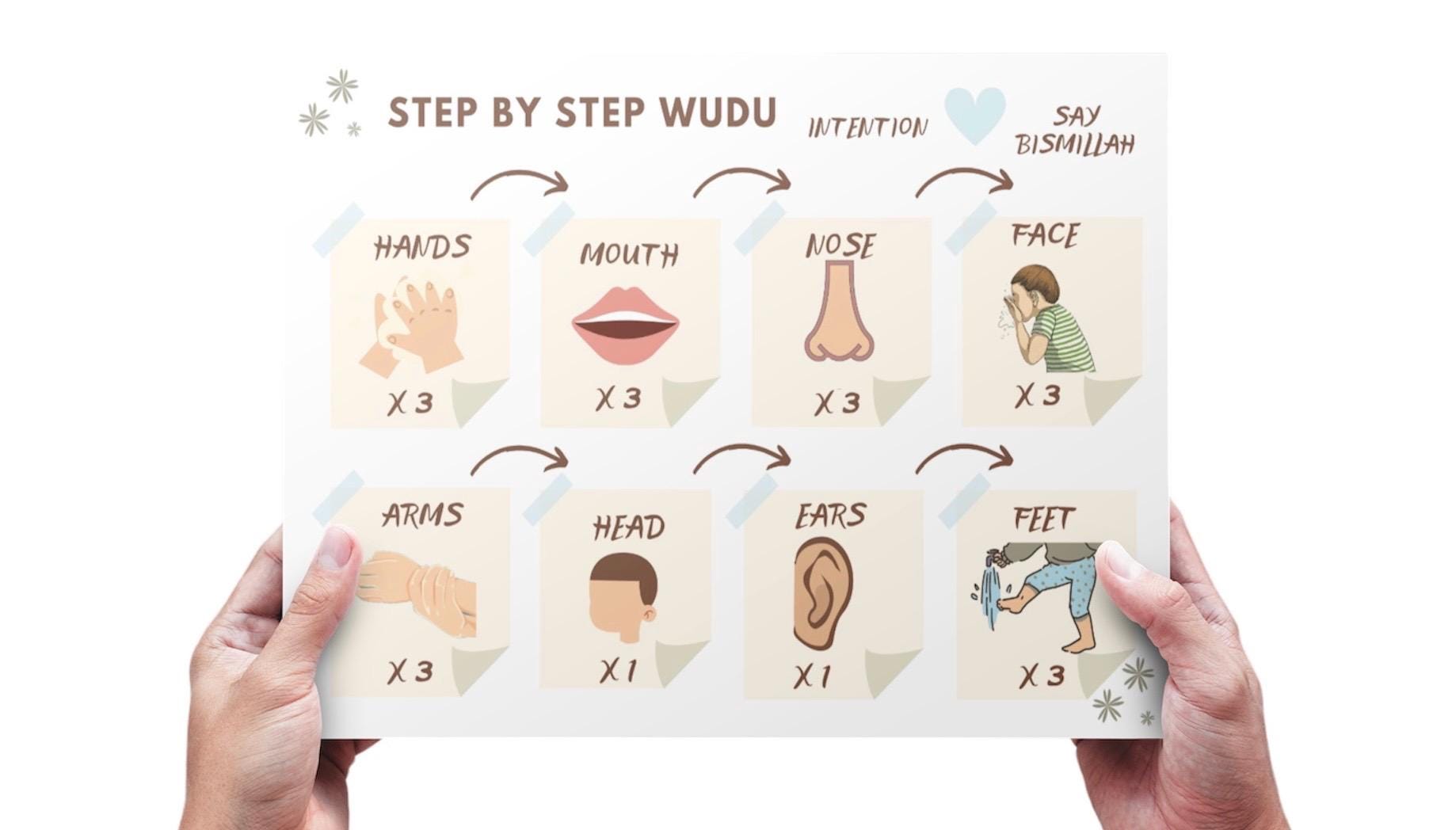 Wudu Wudhu Chart Step by Step Wudu Chart Wudu Poster - Etsy UK