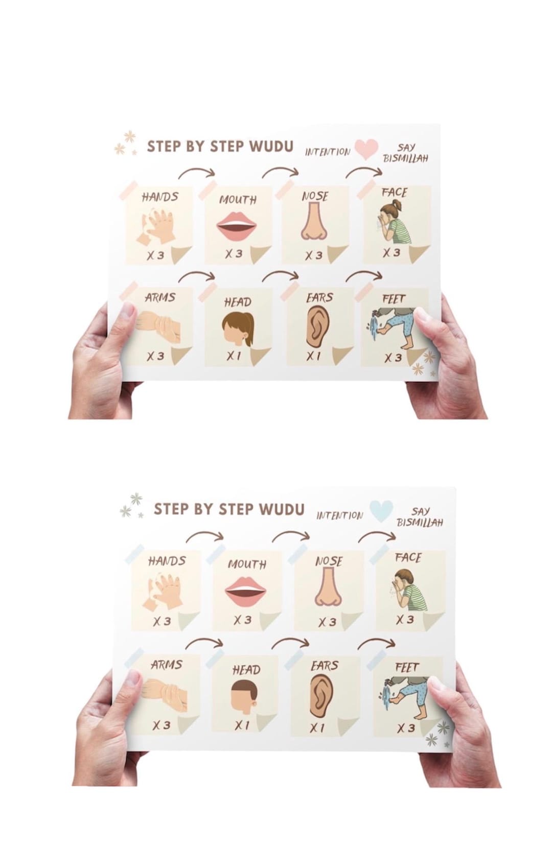 Wudu Wudhu Chart Step by Step Wudu Chart Wudu Poster - Etsy
