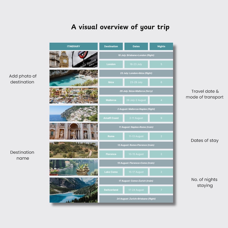 Customisable Travel Itinerary Template - Etsy
