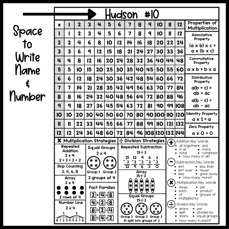 3rd Grade Homework Helper | Math Reference Sheets | Homework Folder - Etsy