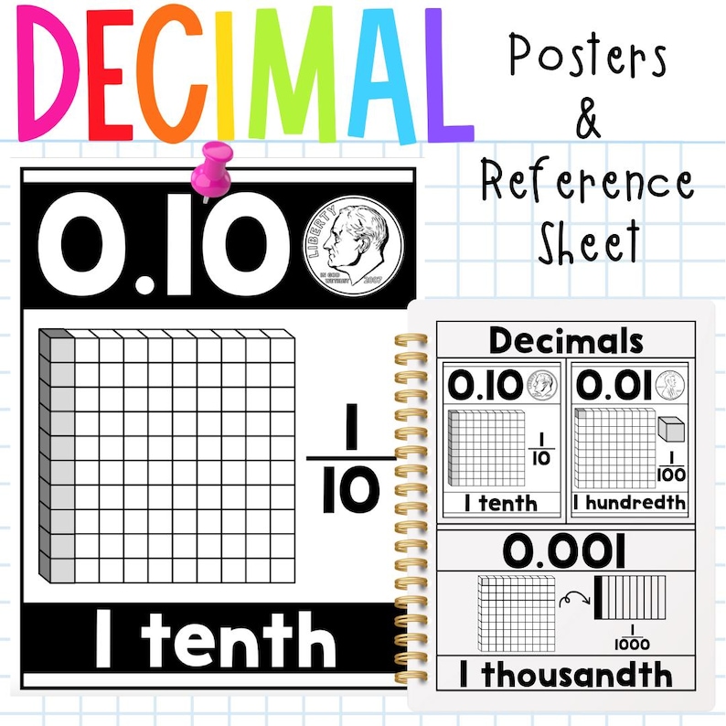 Decimal Place Value Posters | Mini Reference Chart for Student ...