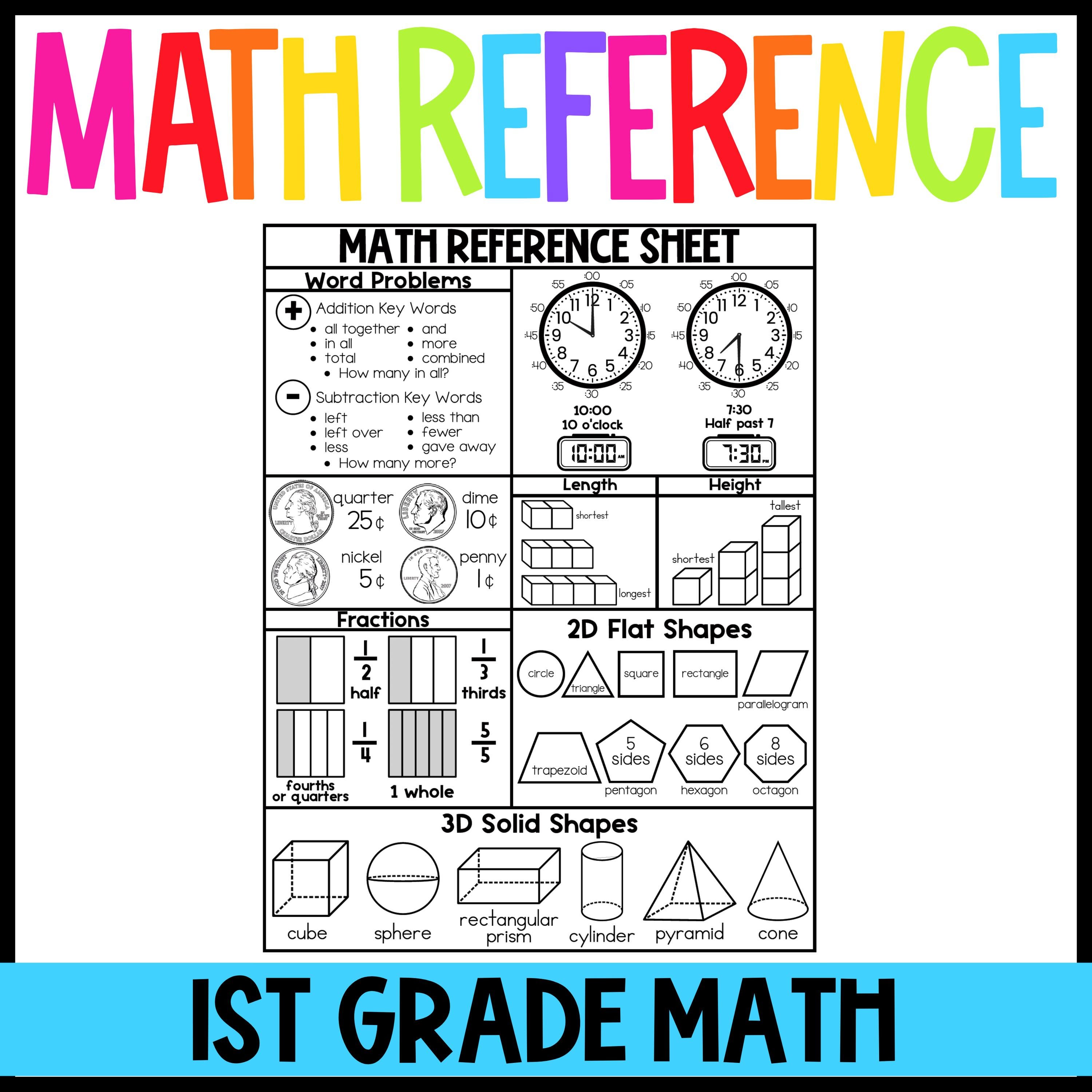 1st Grade Math Reference Sheet | Desk & Homework Helper | Math Cheat ...