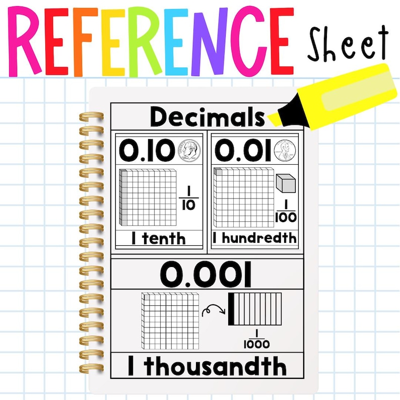 Decimal Place Value Posters | Mini Reference Chart for Student ...