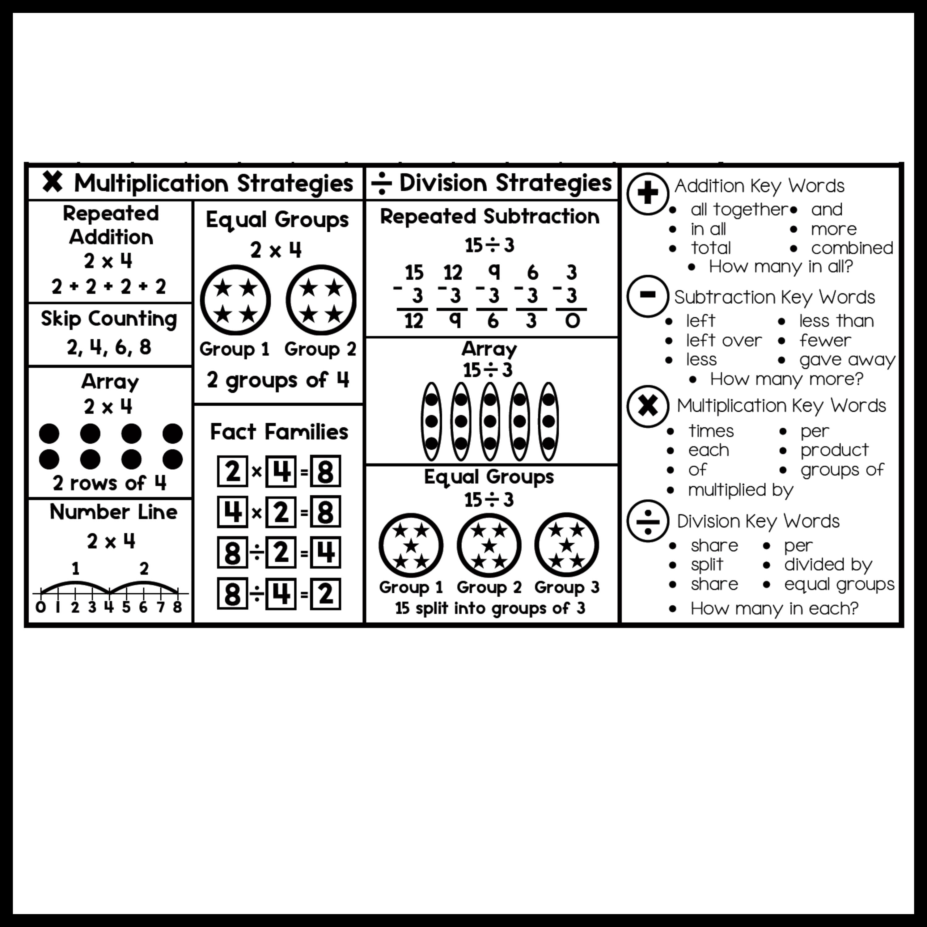 3rd Grade Homework Helper | Math Reference Sheets | Homework Folder - Etsy