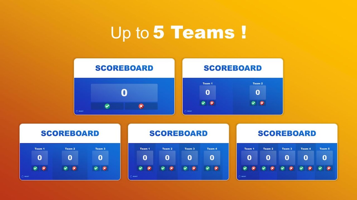 Interactive Editable Powerpoint Scoreboard | Customizable Digital Score ...