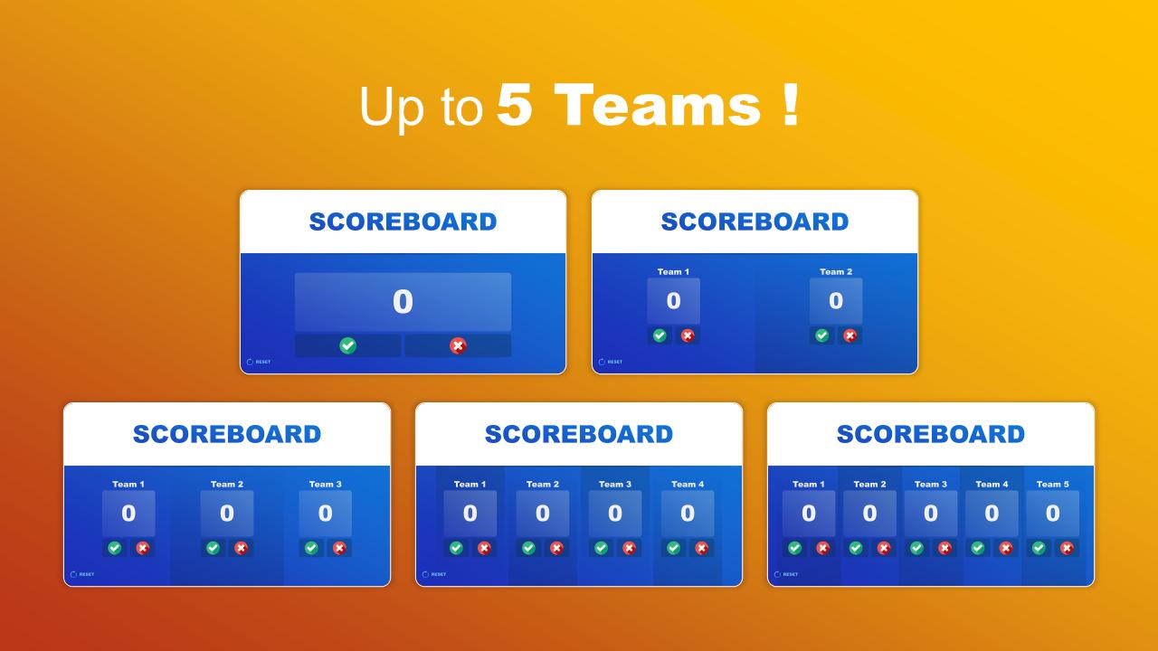Interactive Editable Powerpoint Scoreboard | Customizable Digital Score ...