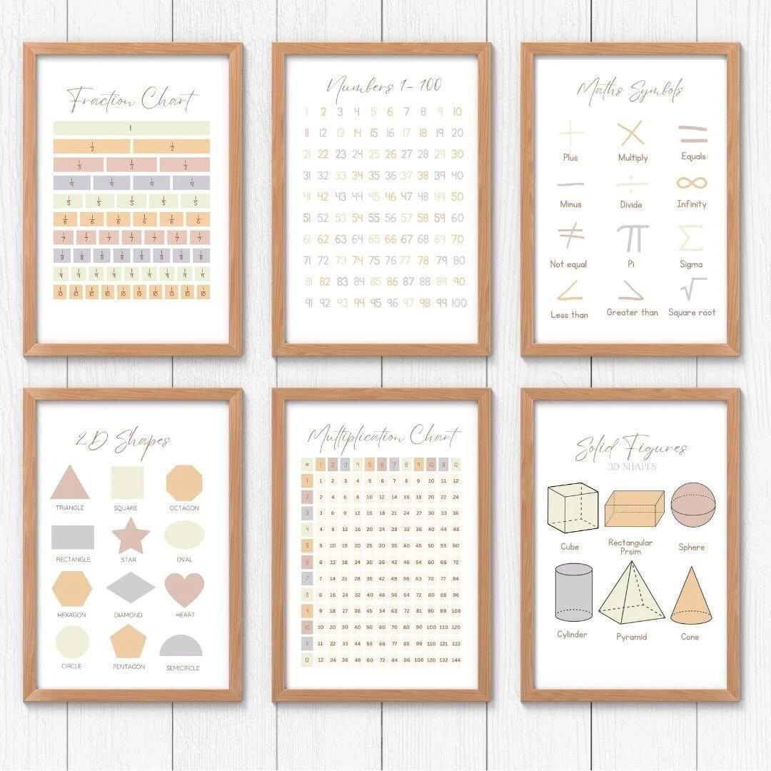 Educational Posters for Kids: Shapes, Numbers, Alphabet (8x10, Set of ...