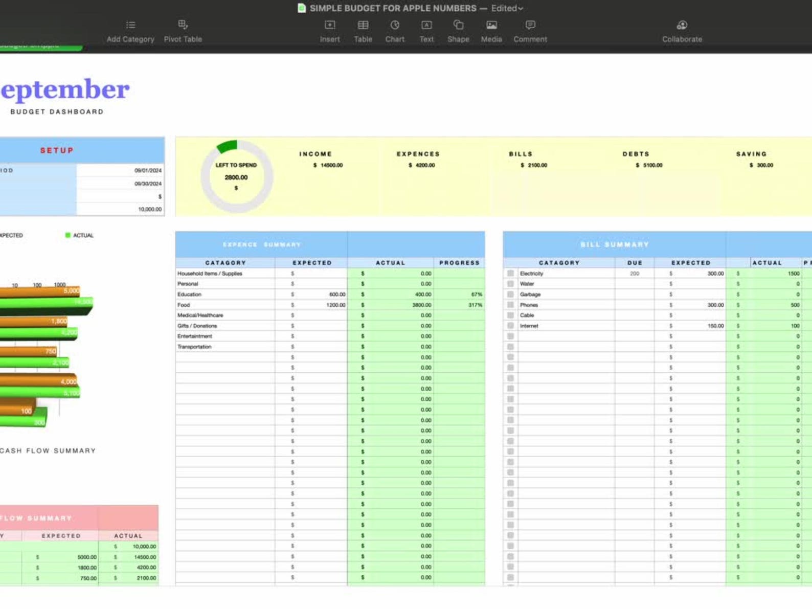 Apple Numbers Annual Budget Template for Mac, Macbook, iPad and Iphone ...