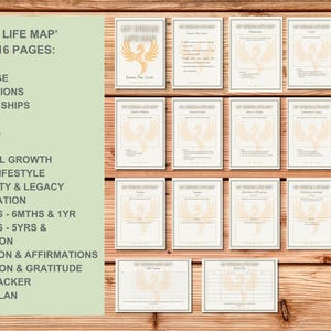 My Dream Life Map Printable | Goal Setting, Visualisation, Timelines ...