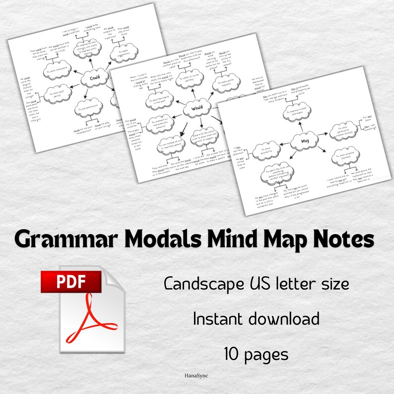 English Grammar Modals Mind Map Notes: Classroom Decor (PDF Download ...