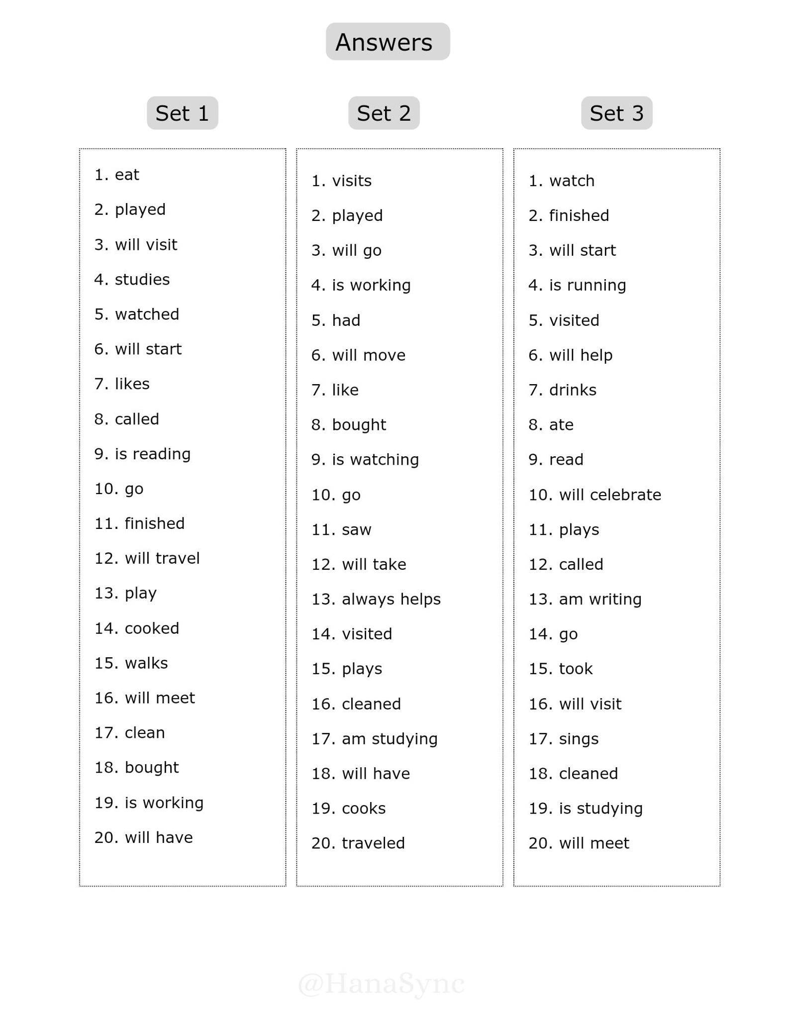 English Worksheet - 18 Verb Tenses Practice Sets - Beginner A1 English ...