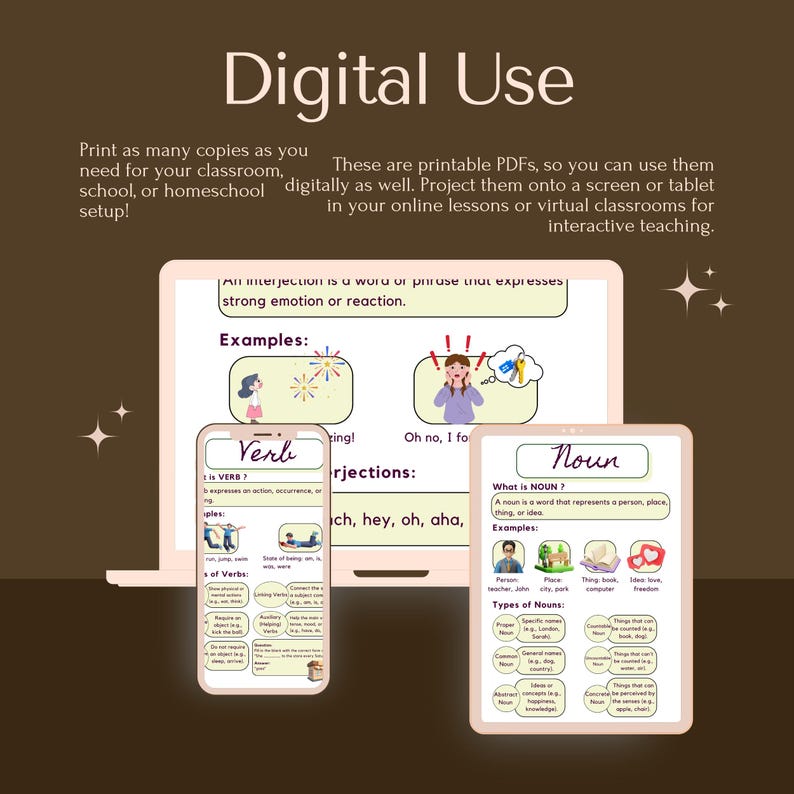 Parts of Speech Classroom Poster Bundle | Essential English Grammar ...