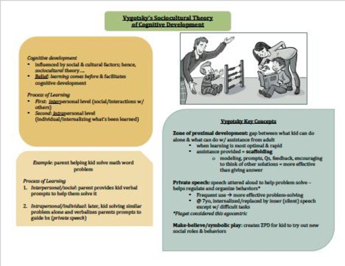EPPP Visual Study Guide: Lifespan Development - Cognitive Development ...