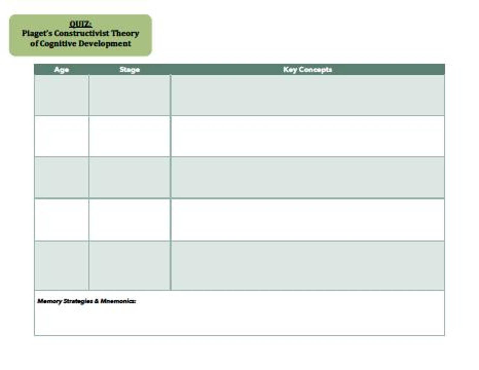 EPPP Visual Study Guide: Lifespan Development - Cognitive Development ...