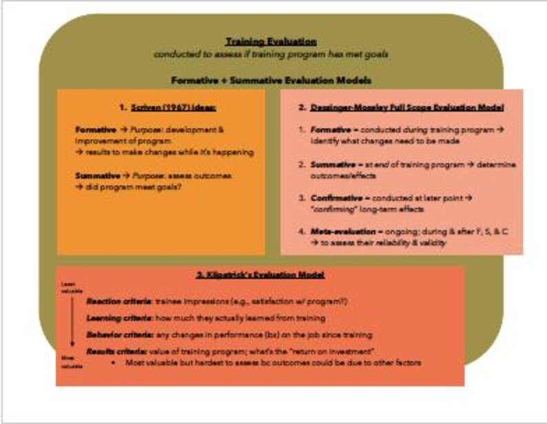EPPP Visual Bundle: Employee Selection, Legal Issues, Training Methods ...