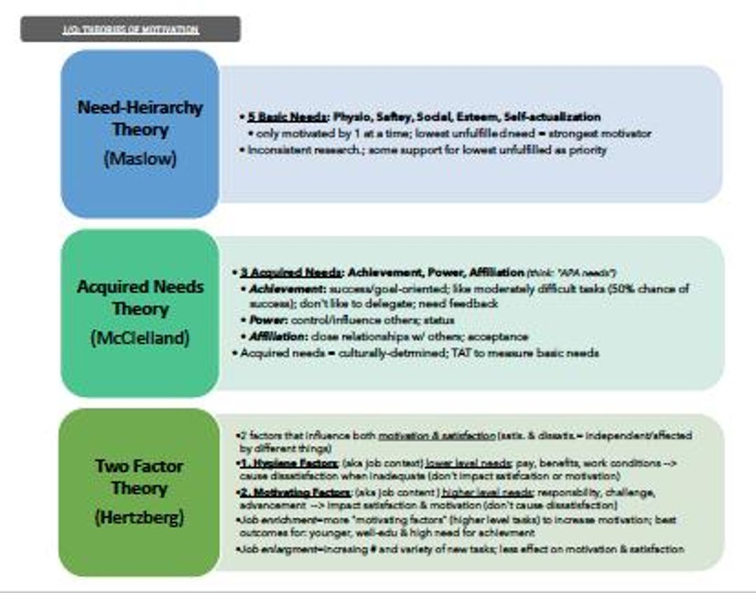 EPPP Visual Study Guide: Organizational Psychology - Motivation ...