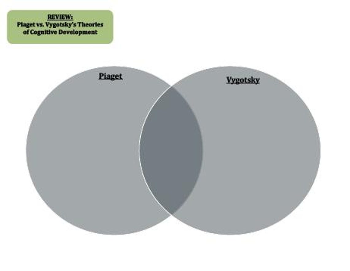 EPPP Visual Study Guide: Lifespan Development - Cognitive Development ...