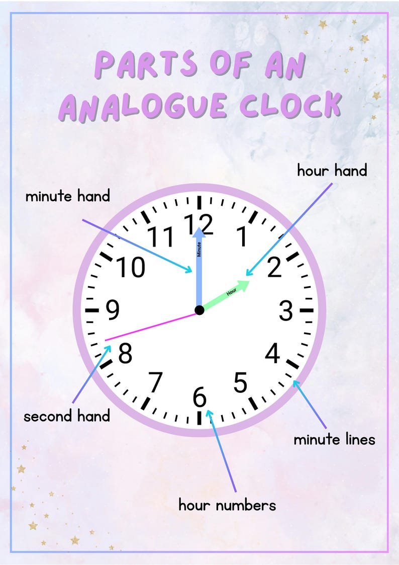 The Parts of an Analogue Clock - Etsy