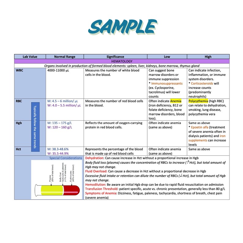 Nursing Lab Values ICU Comprehensive Reference, Cheat Sheet, Study Guide, NCLEX - Etsy