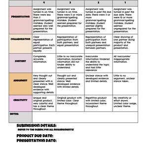 Colorful Partner Project Classroom Rubric - Etsy