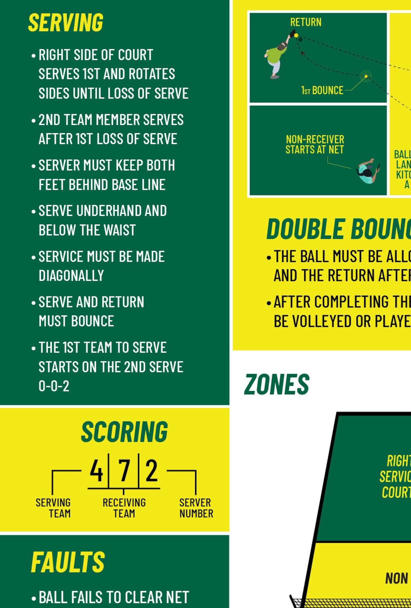 Pickleball Rules Poster - Digital Print - Etsy