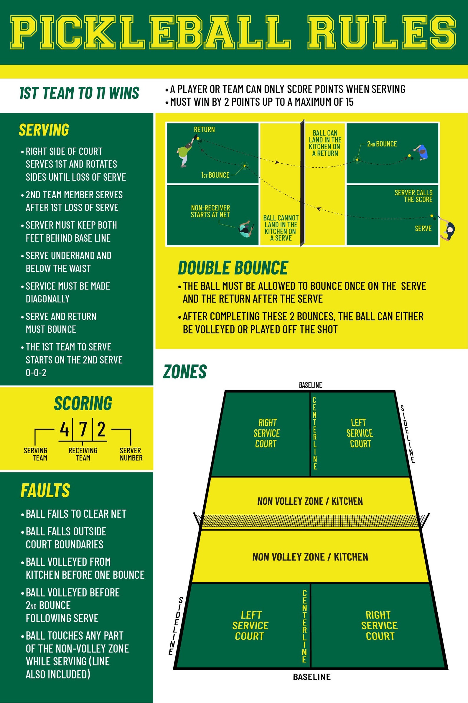 Pickleball Rules Poster - Digital Print - Etsy