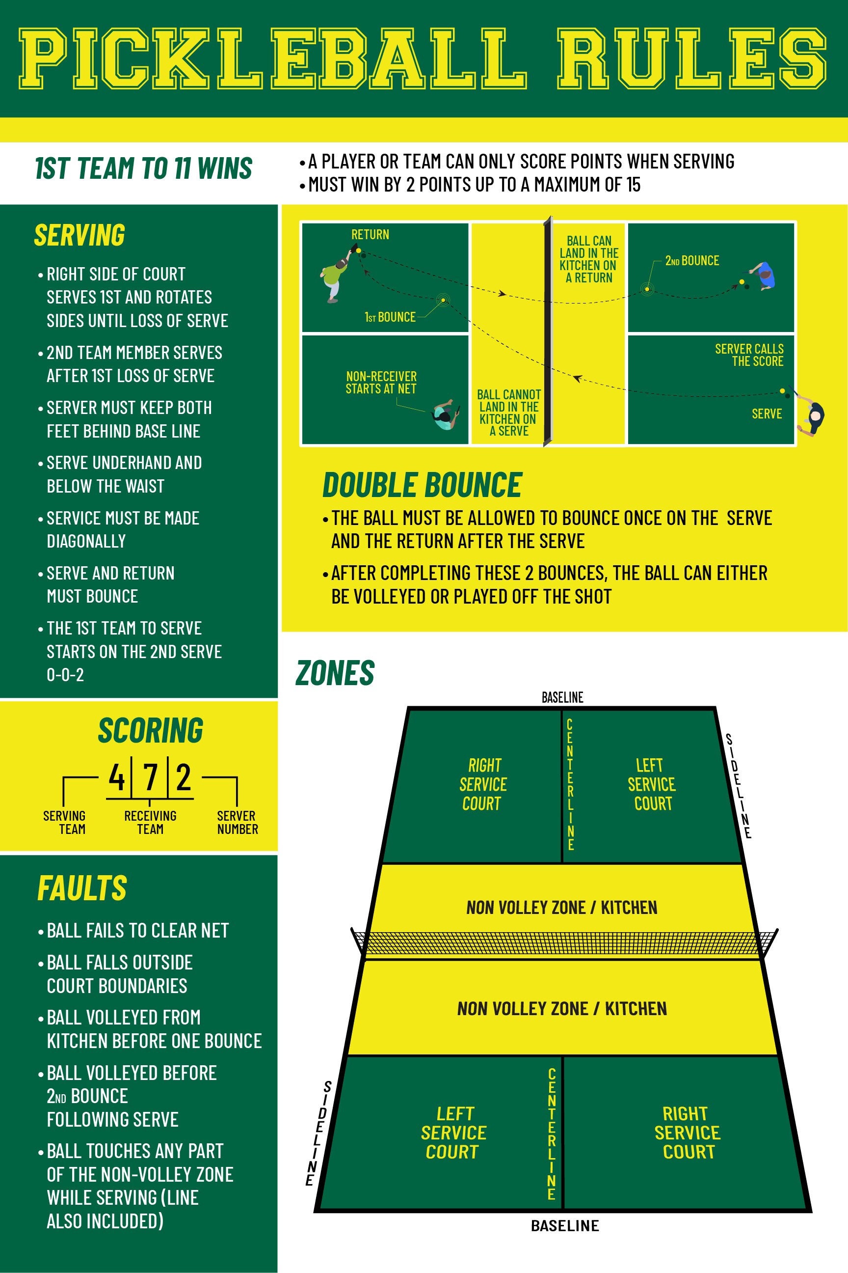 Pickleball Rules Poster - Digital Print - Etsy