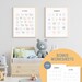 Phonetic Alphabet & Number Posters: Classroom Printables (digital ...