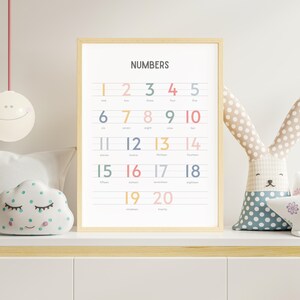 Alphabet & Numbers, Educational Posters, Neutral Classroom Wall Art ...