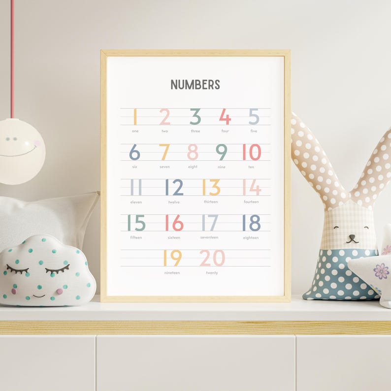Alphabet & Numbers, Educational Posters, Neutral Classroom Wall Art ...