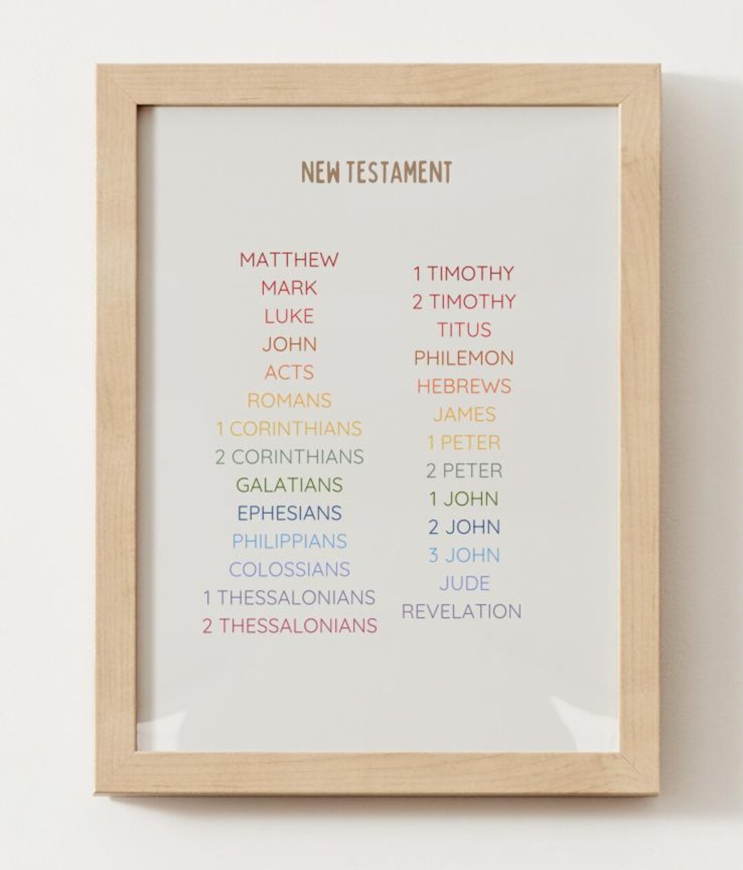 Printable New Testament Books Wall Poster PDF/PNG - Etsy