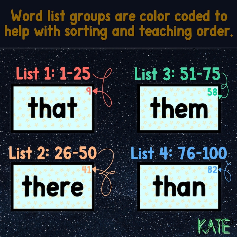 Fry First 100 Sight Word Flashcards: Kindergarten Learning (PDF) - Etsy
