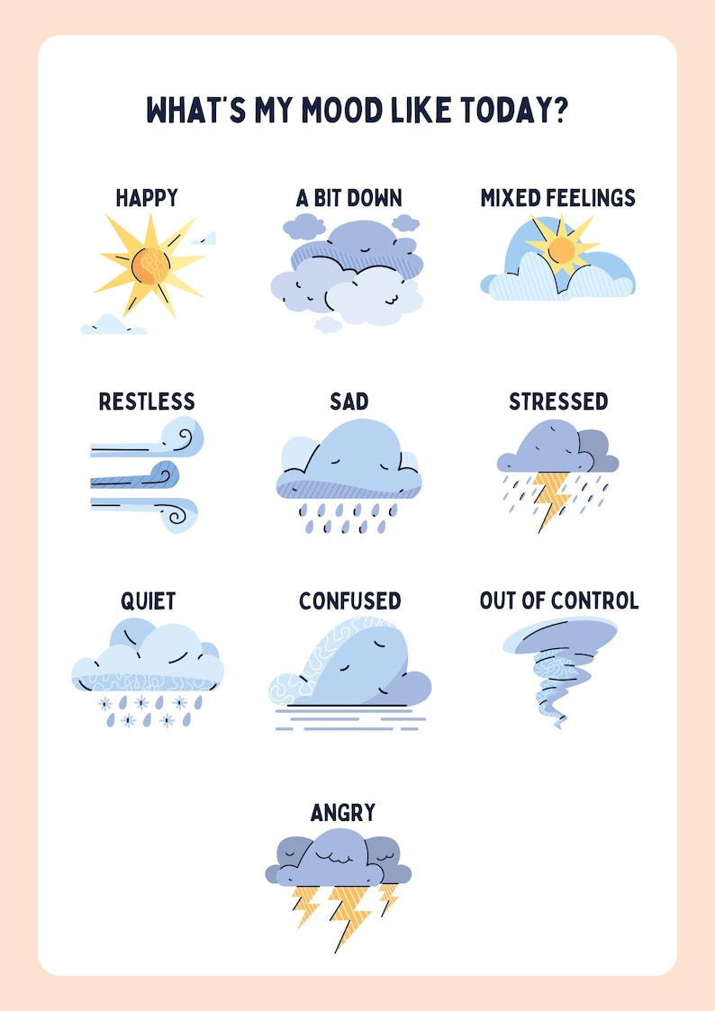 Weather Mood Check-in Worksheet for Kids & Adults Printable Feelings ...