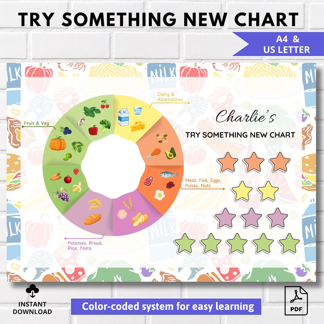 Kids Food Group Chart: Rainbow Diet Tracker With Reward Stickers ...