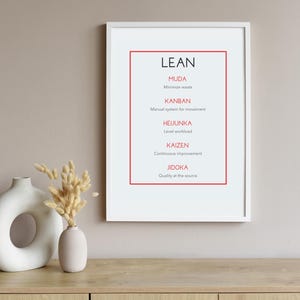 Lean Principles Poster | Kanban | Jit/lean - Etsy