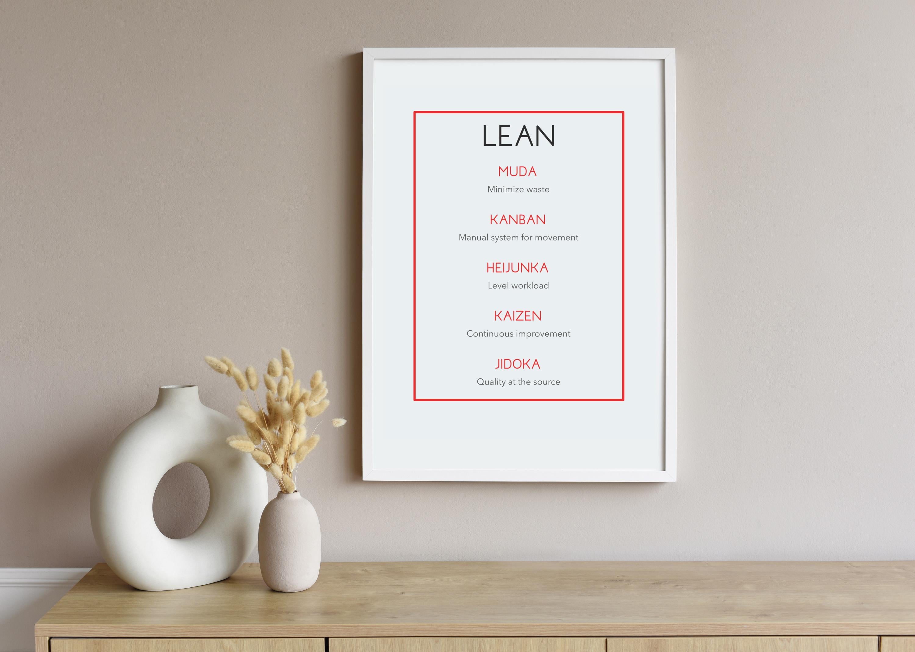 Lean Principles Poster | Kanban | Jit/lean - Etsy