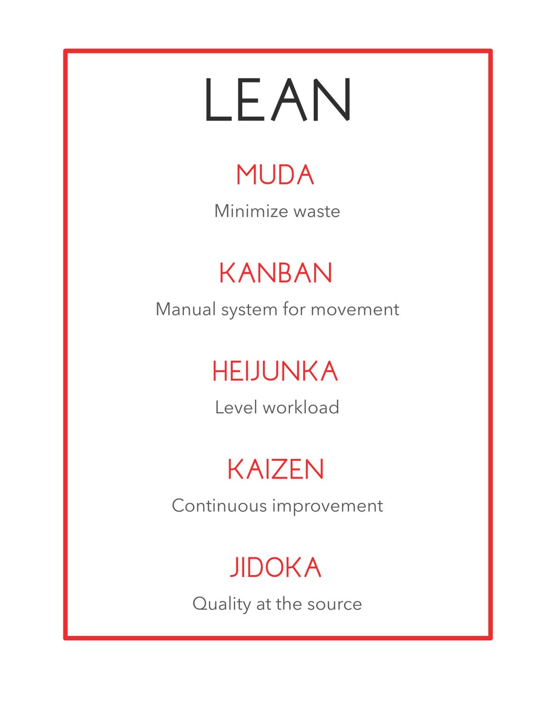 Lean Principles Poster | Kanban | Jit/lean - Etsy