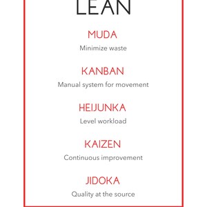 Lean Principles Poster | Kanban | Jit/lean - Etsy