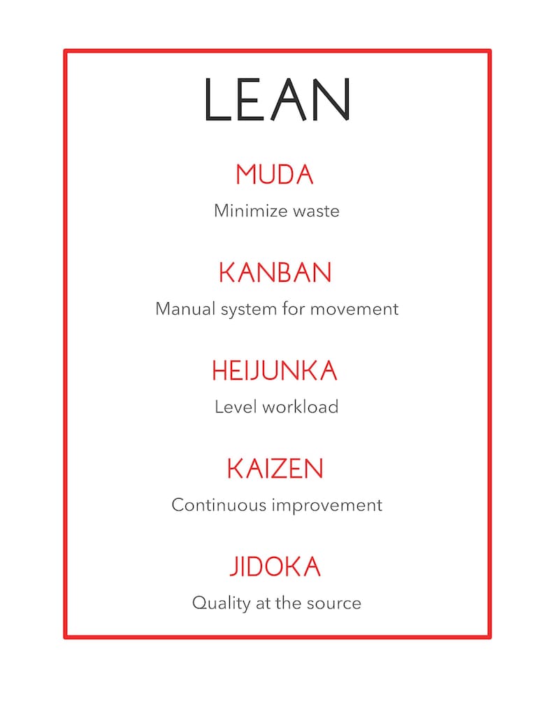 Lean Principles Poster | Kanban | Jit/lean - Etsy