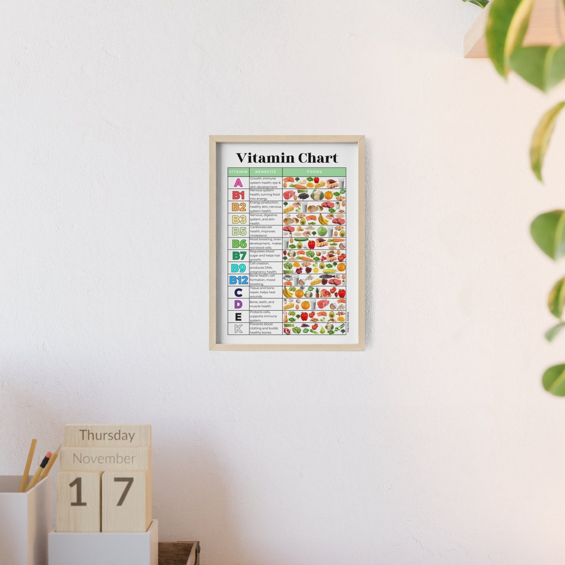 Vitamin Chart Health Benefits | Digital Printable Poster | Healthy ...